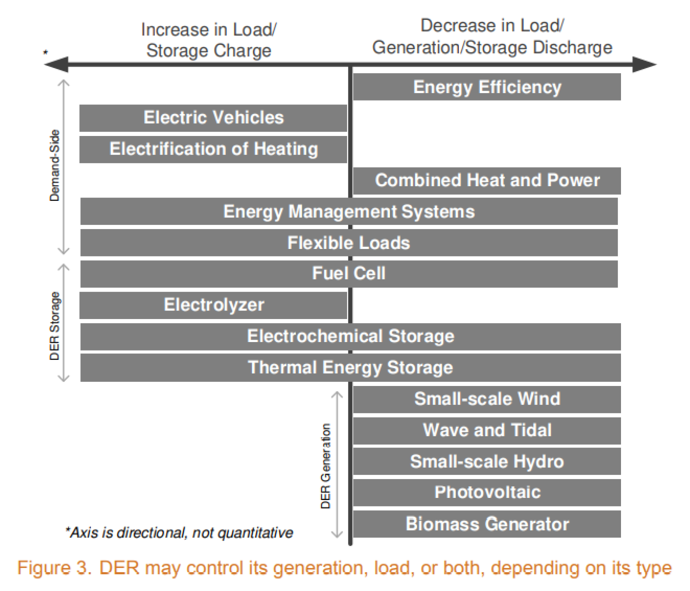 Distribution System Research Roadmap Department Of Energy